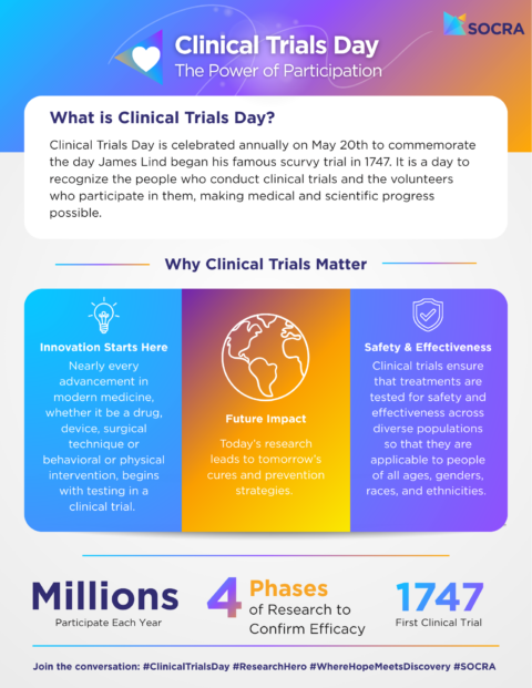 Celebration | SOCRA - Clinical TrialsDay